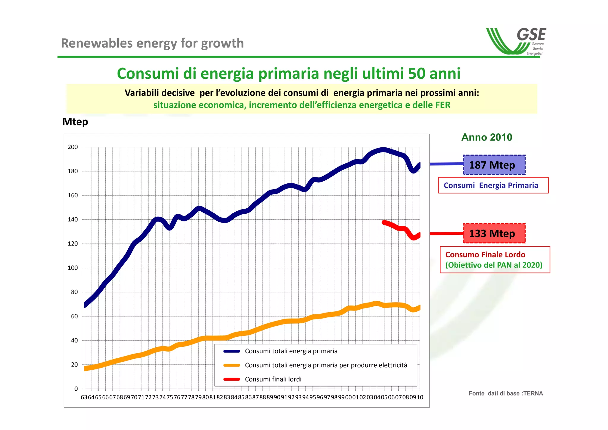 Renewables energy for growth - Gerardo Montanino, GSE | PPT