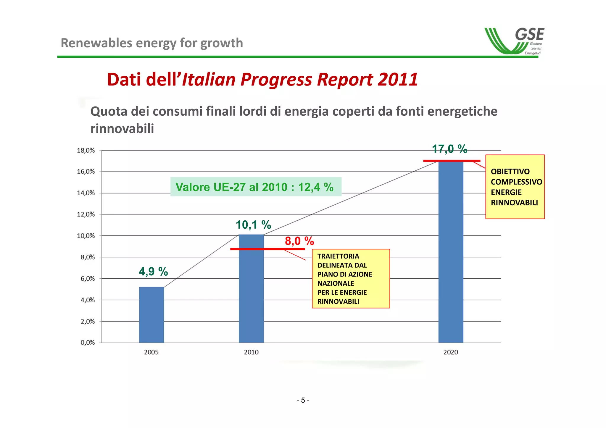 Renewables energy for growth - Gerardo Montanino, GSE | PPT