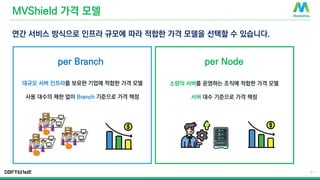 MontaVista MVShield - CentOS EOL을 대비하는 현명한 방법 | PPT