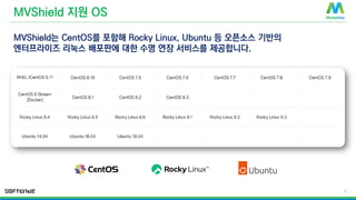 MontaVista MVShield - CentOS EOL을 대비하는 현명한 방법 | PPT