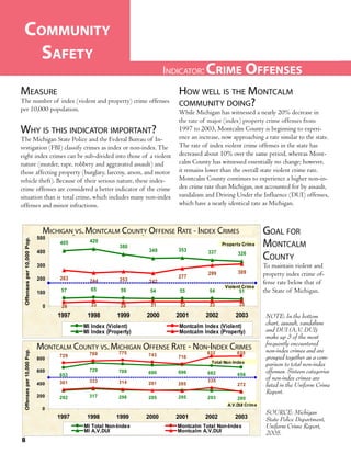 Substance Abuse Montcalm, Michigan | PDF