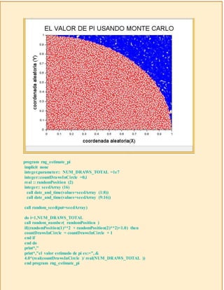 EL VALOR DE PI USANDO EL MÉTODO MONTE CARLO EN FORTRAN, SCILAB 5.5 Y MATLAB | DOCX | Science