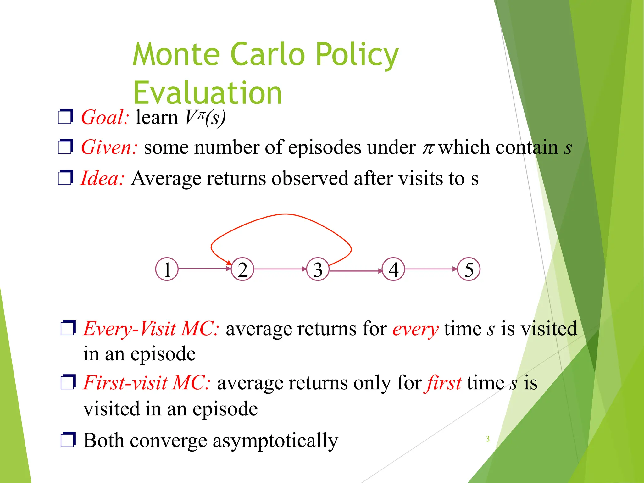 The Monte Carlo method! A computational technique.pptx