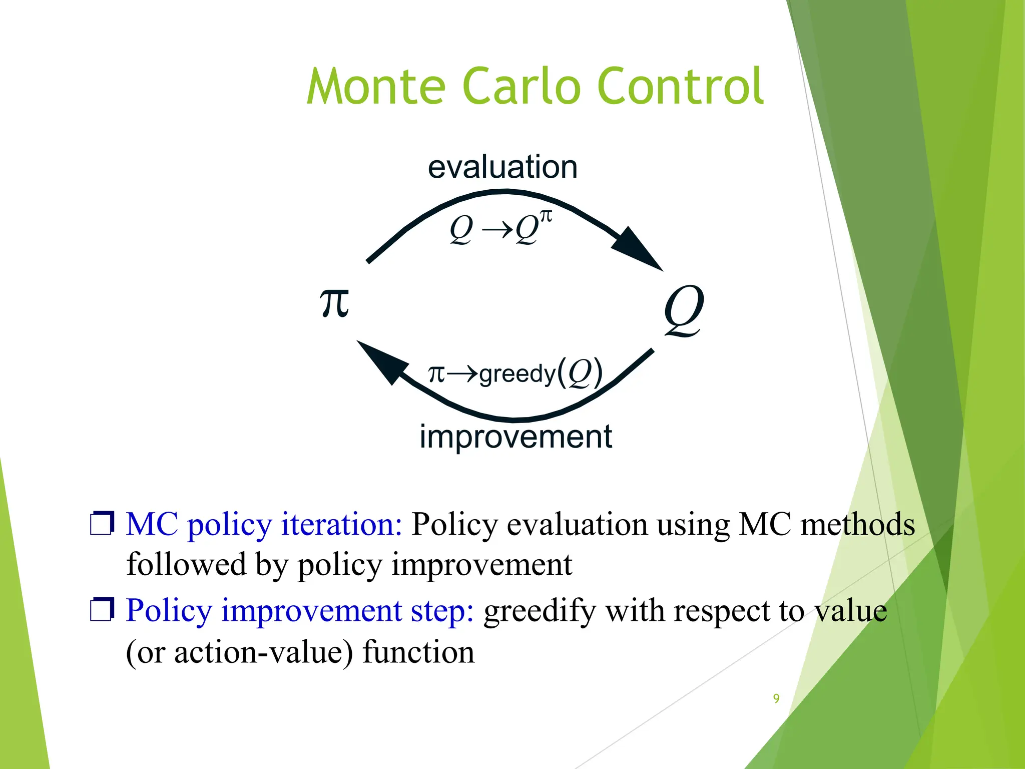 The Monte Carlo Method A Computational Techniquepptx