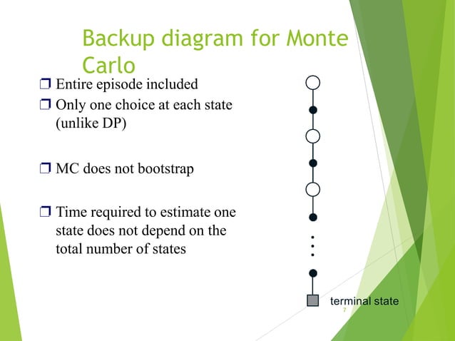 The Monte Carlo method! A computational technique.pptx