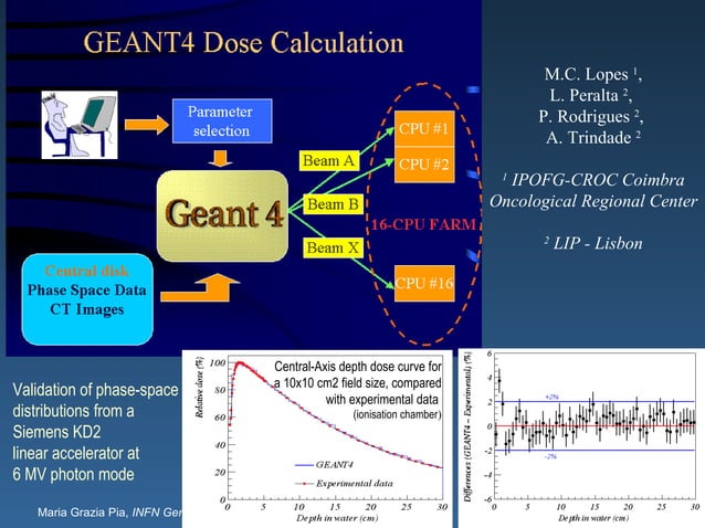 Monte Carlo And Ct Interface For Medical Treatment Plans | PPT