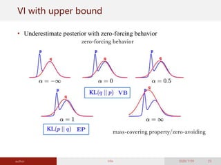 Monte carlo dropout and variational bound | PDF