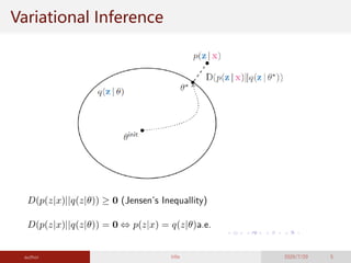 Monte carlo dropout and variational bound | PDF