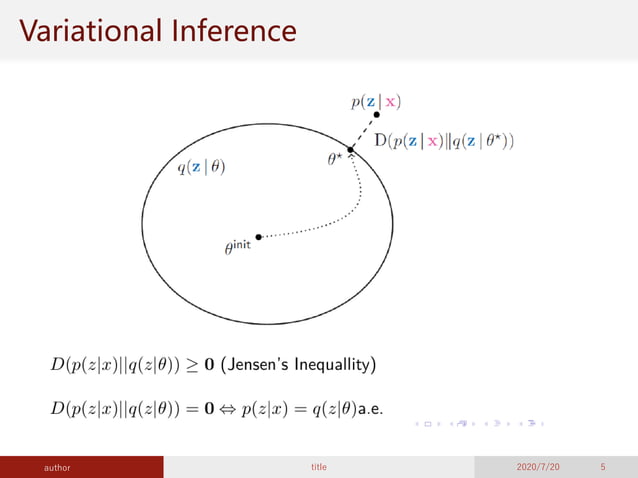 Monte carlo dropout and variational bound | PPT