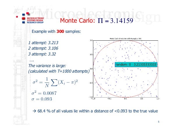 Lecture: Monte Carlo Methods