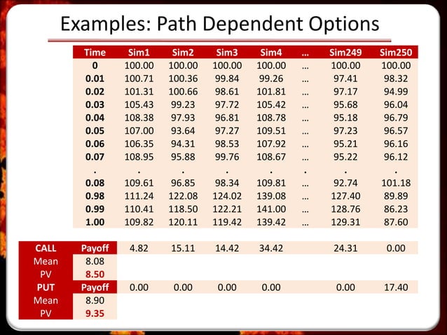 Monte carlo option pricing final v3 | PPTX | Stocks and Bonds ...
