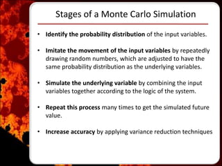 Monte carlo option pricing final v3 | PPTX