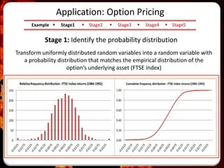 Monte carlo option pricing final v3 | PPTX
