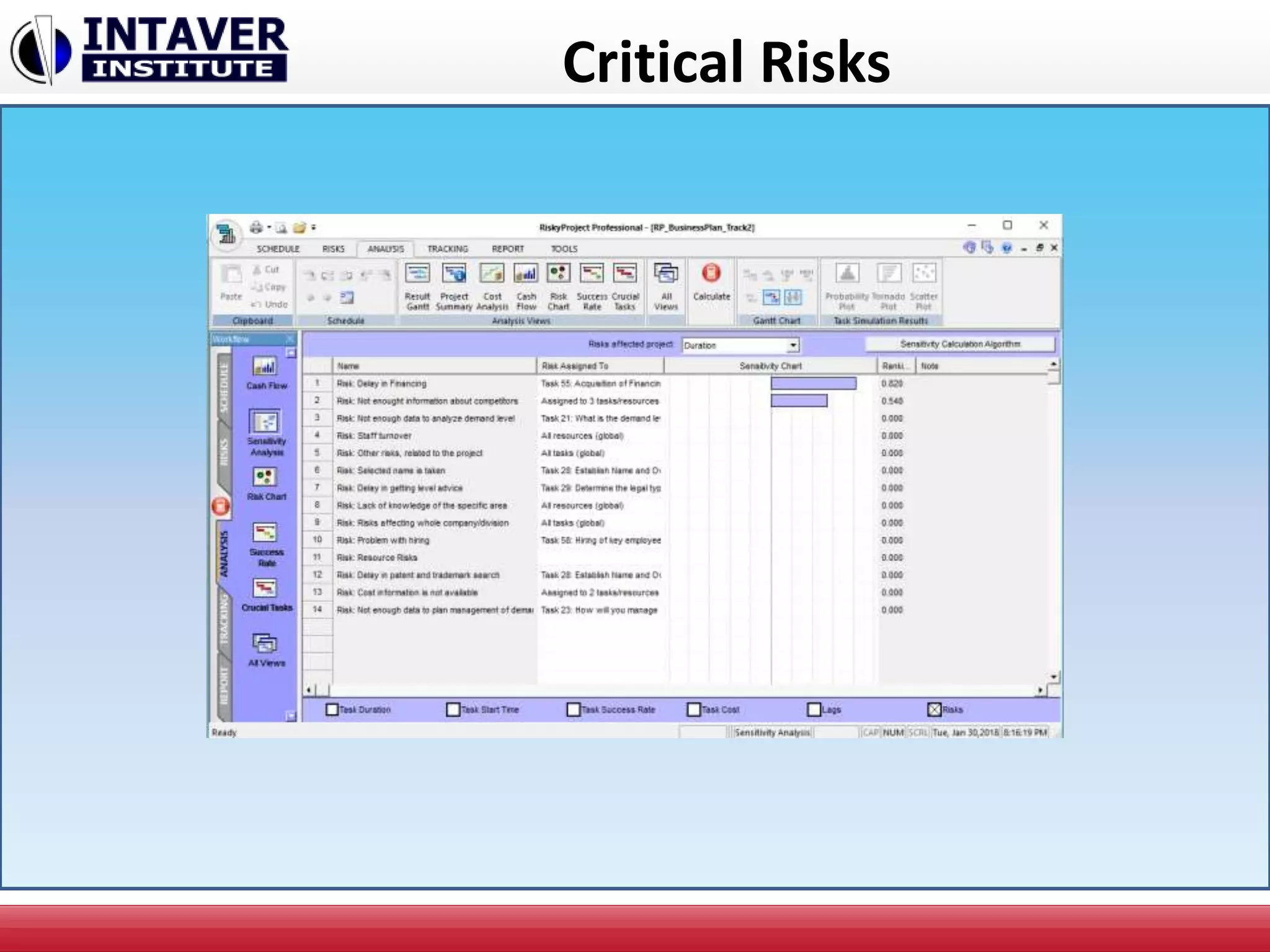 Monte Carlo and Schedule Risk Analysis | PPTX