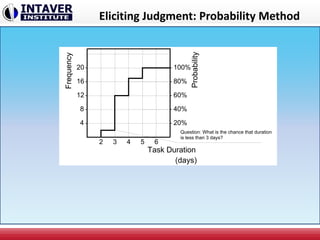 Monte Carlo and Schedule Risk Analysis | PPTX