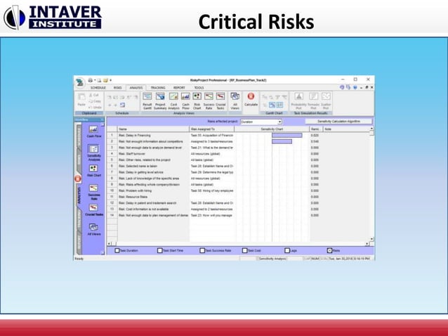 Monte Carlo and Schedule Risk Analysis | PPTX