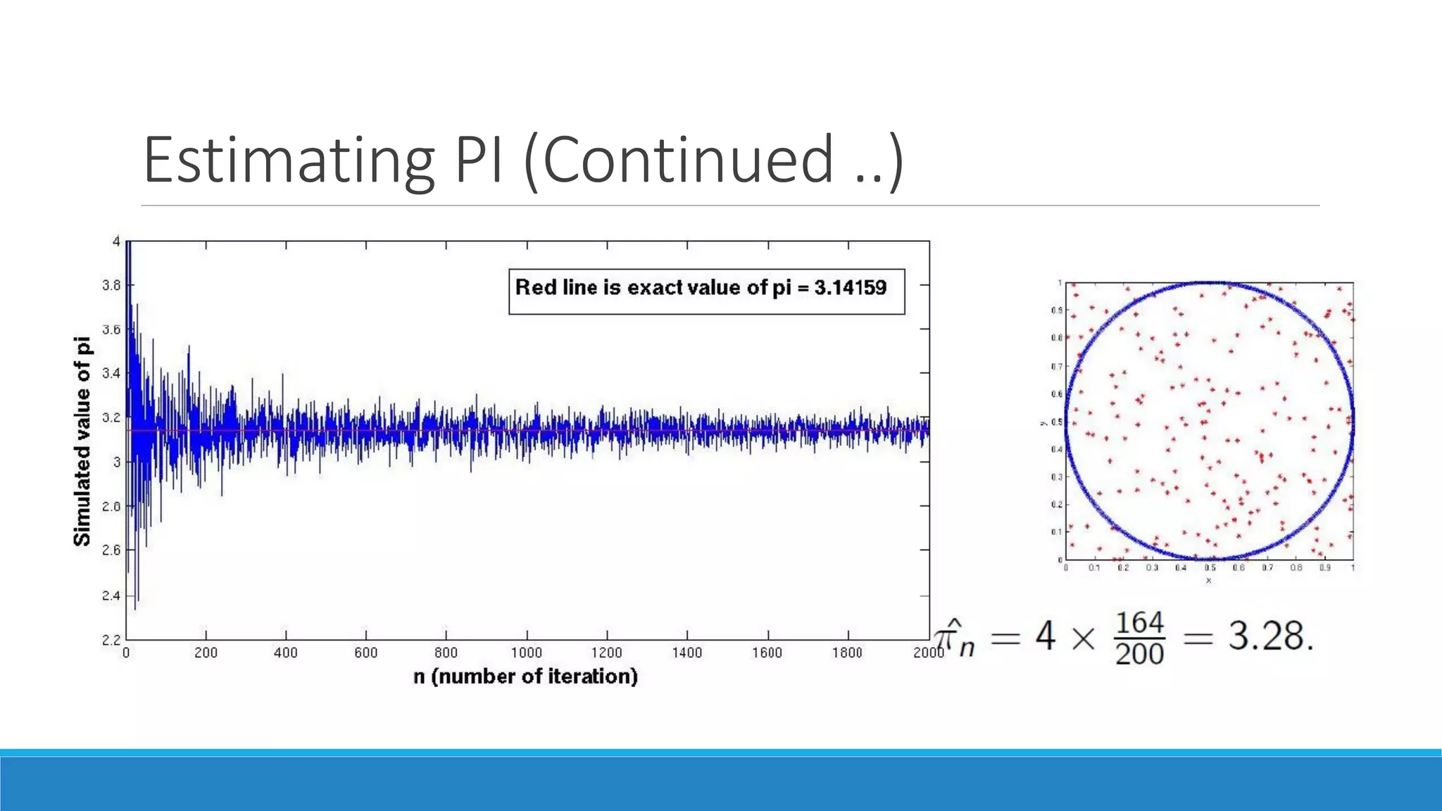 Monte carlo simulation | PDF