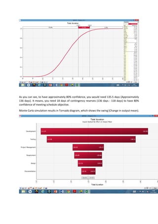 Monte carlo simulation | PDF