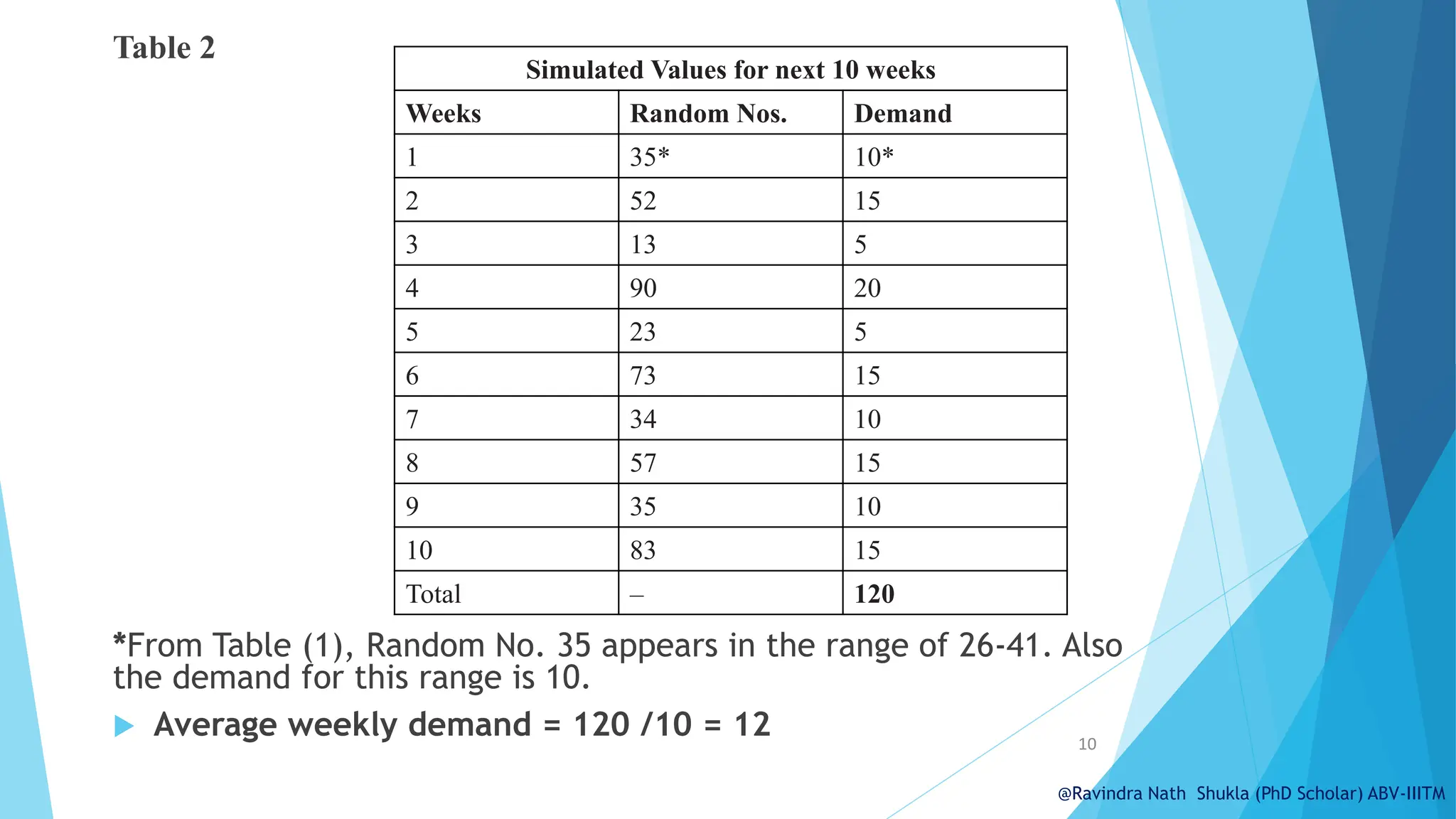 Monte Carlo simulation : Simulation using MCSM | PPTX