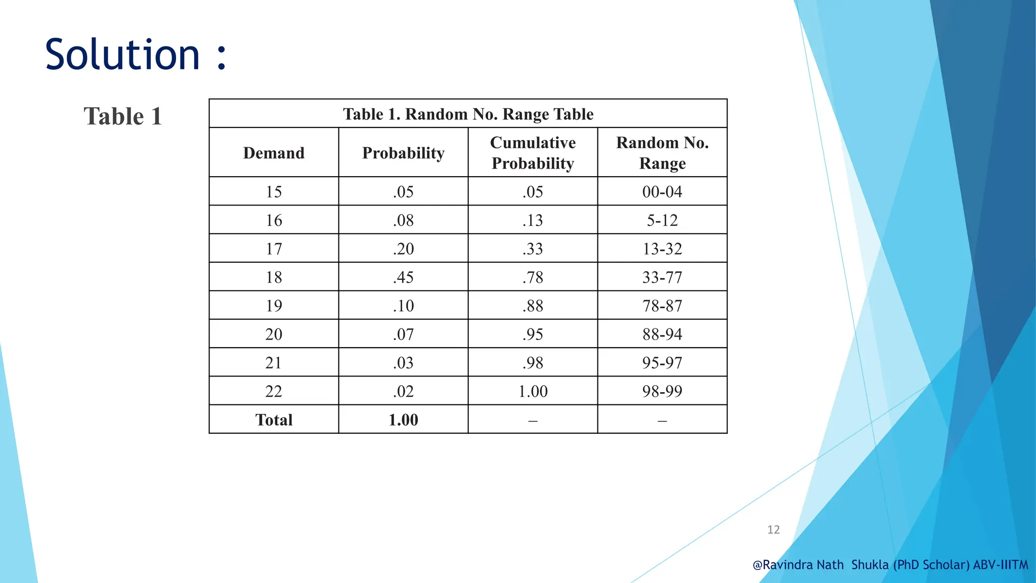 Monte Carlo simulation : Simulation using MCSM | PPTX