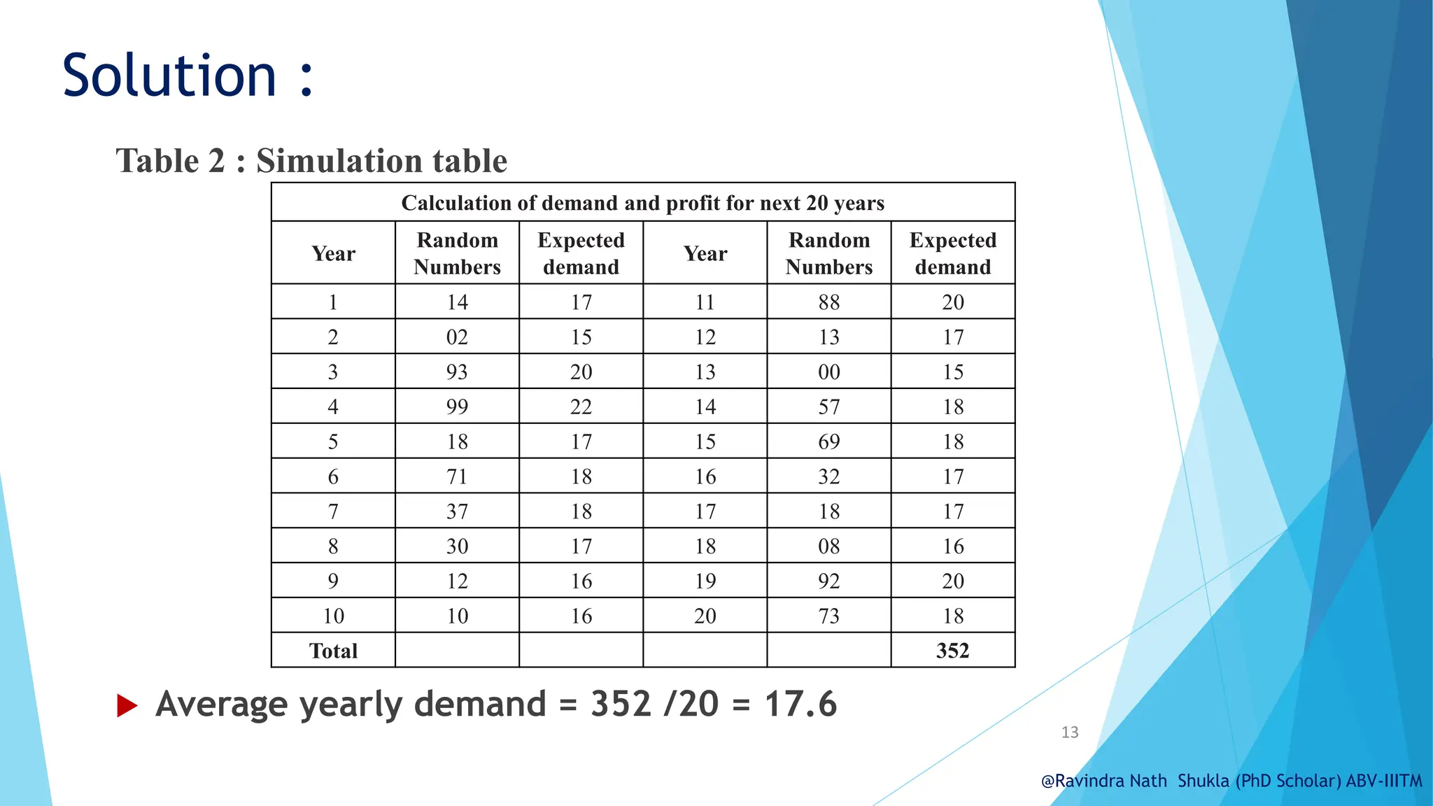 Monte Carlo Simulation Simulation Using Mcsm Ppt
