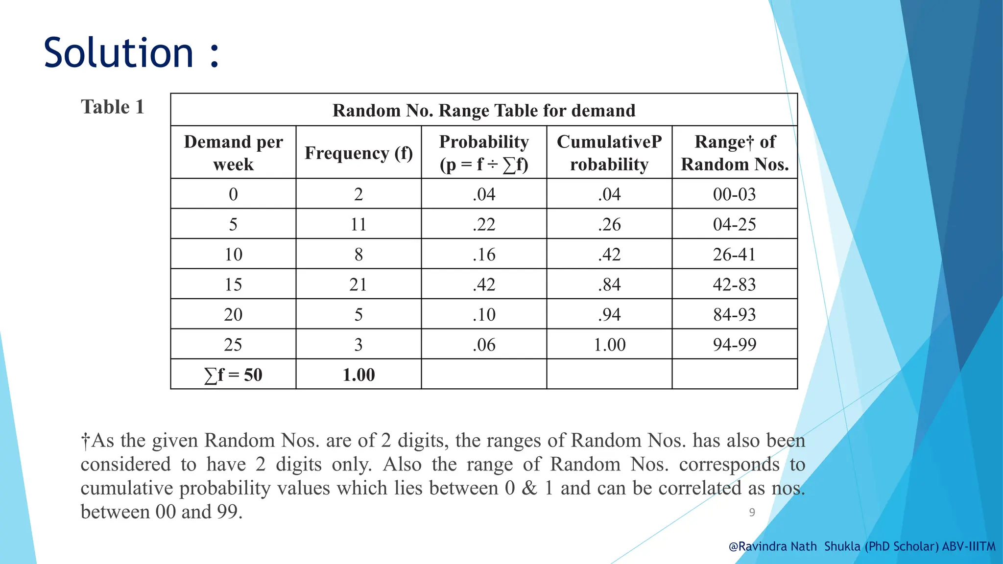 Monte Carlo simulation : Simulation using MCSM | PPTX