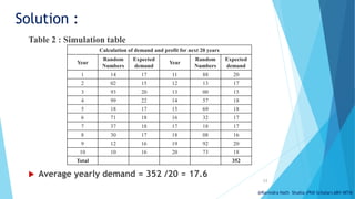 Monte Carlo simulation : Simulation using MCSM | PPTX | Business ...