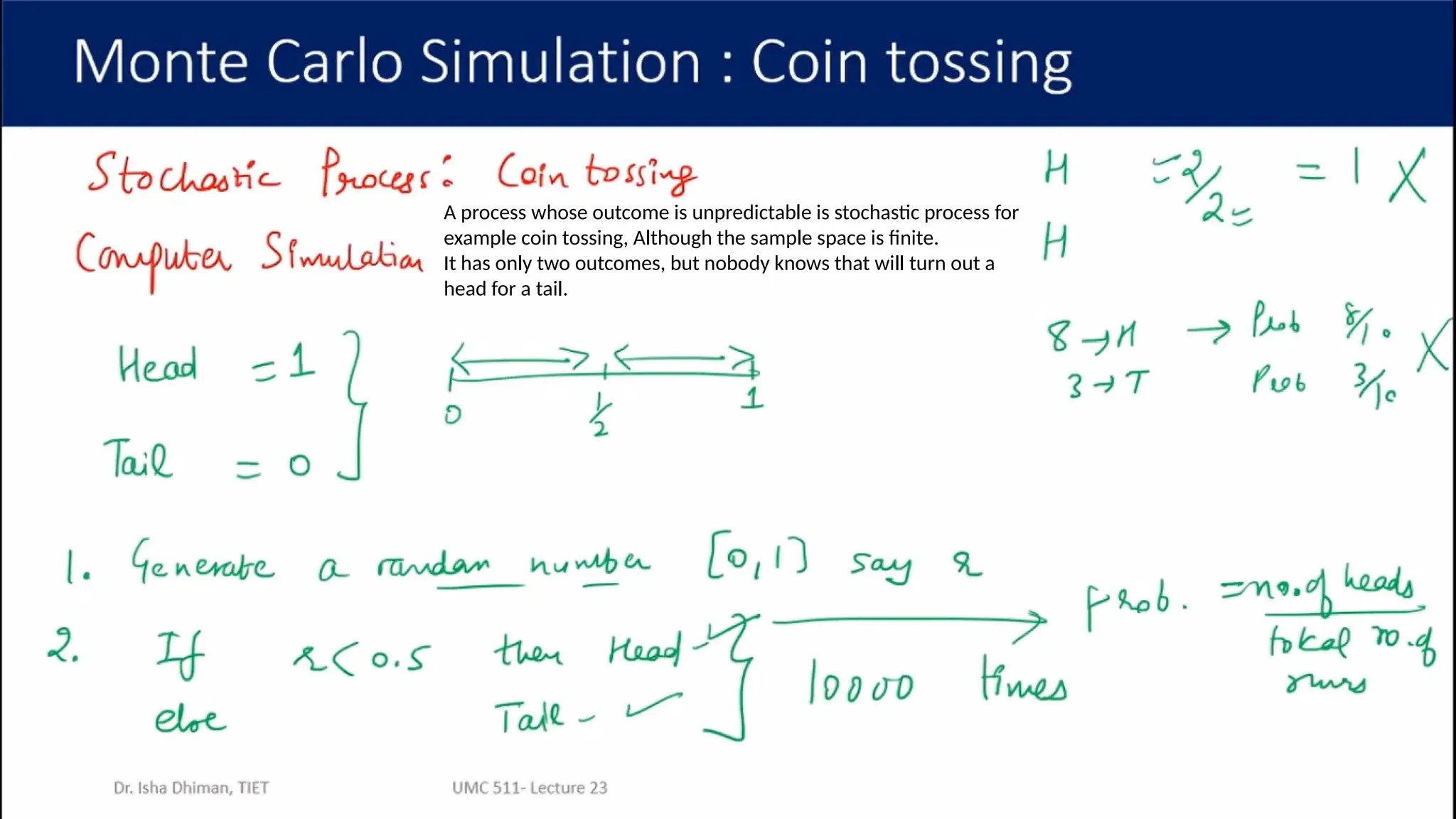 Monte Carlo Simulation for business decisions | PPTX