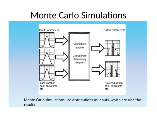 software project in MONTE CARLO SIMULATION.pptx