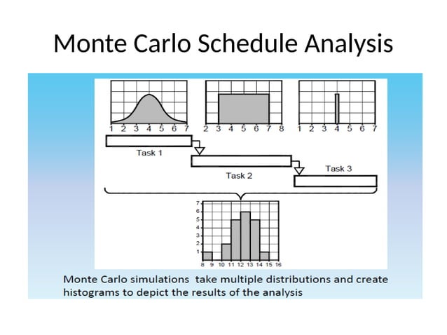 software project in MONTE CARLO SIMULATION.pptx