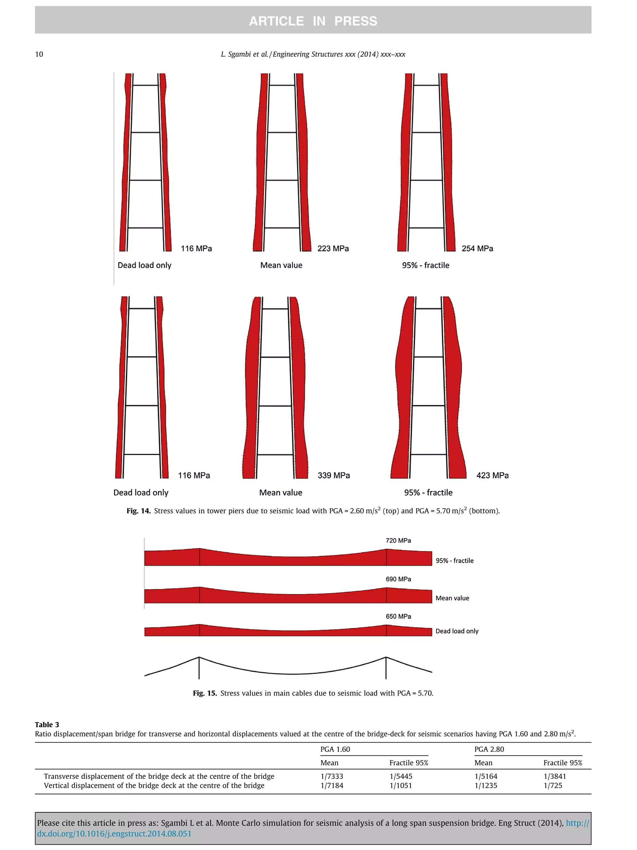 Monte Carlo simulation for seismic analysis of a long span suspension ...