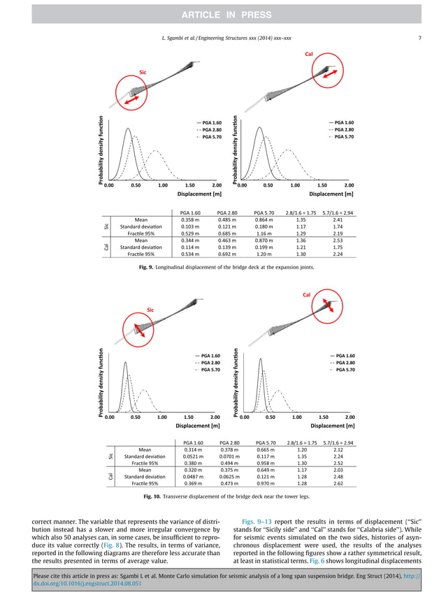 Monte Carlo simulation for seismic analysis of a long span suspension bridge | PDF