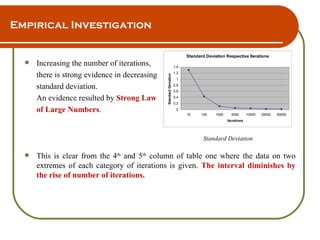 Monte Carlo Simulation Of Heston Model In Matlab(1) | PPT