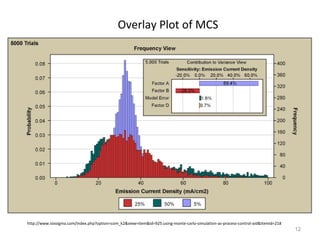Monte Carlo Simulations | PPT