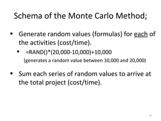 Monte Carlo Simulations | PPT