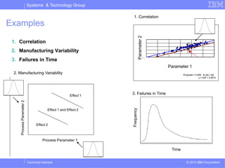 Monte Carlo Simulations in Product Development Applications | PPT