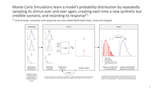 Monte Carlo Simulations (UC Berkeley School of Information; July 11, 2019) | PPT