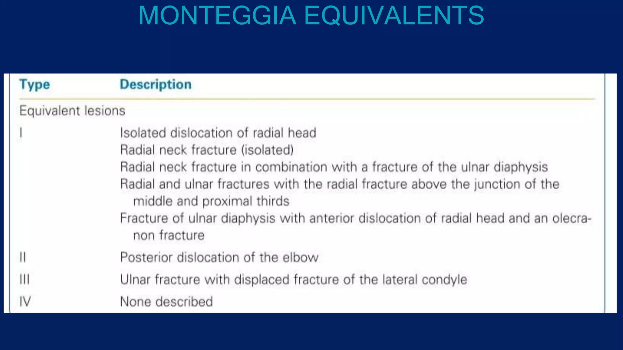 Monteggia fracture dislocation.pptx