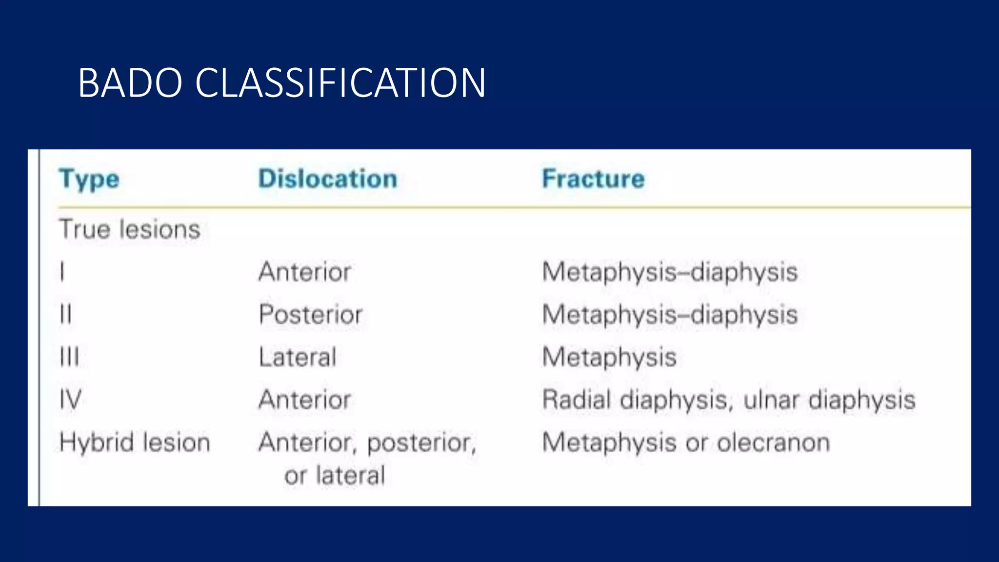 Monteggia fracture dislocation.pptx