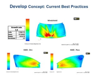 Mesh Dependency - Monterrey institute | PPT