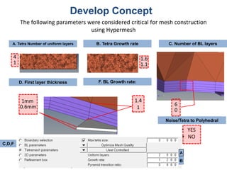 Mesh Dependency - Monterrey institute | PPT