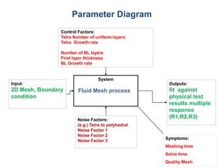 Mesh Dependency - Monterrey institute | PPT