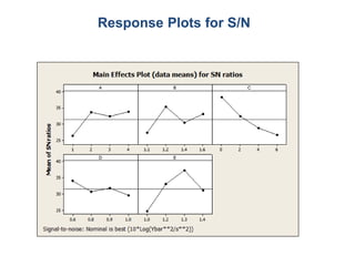 Mesh Dependency - Monterrey institute | PPT