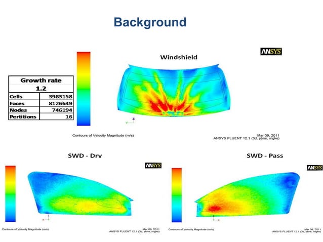 Mesh Dependency - Monterrey institute | PPT
