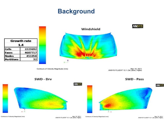 Mesh Dependency - Monterrey institute | PPT