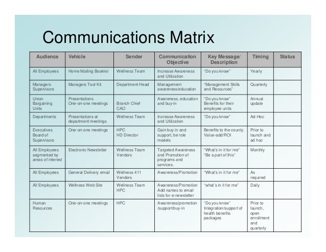 HealthLead: Leveraging Wellness Resources in Tough Economic Times