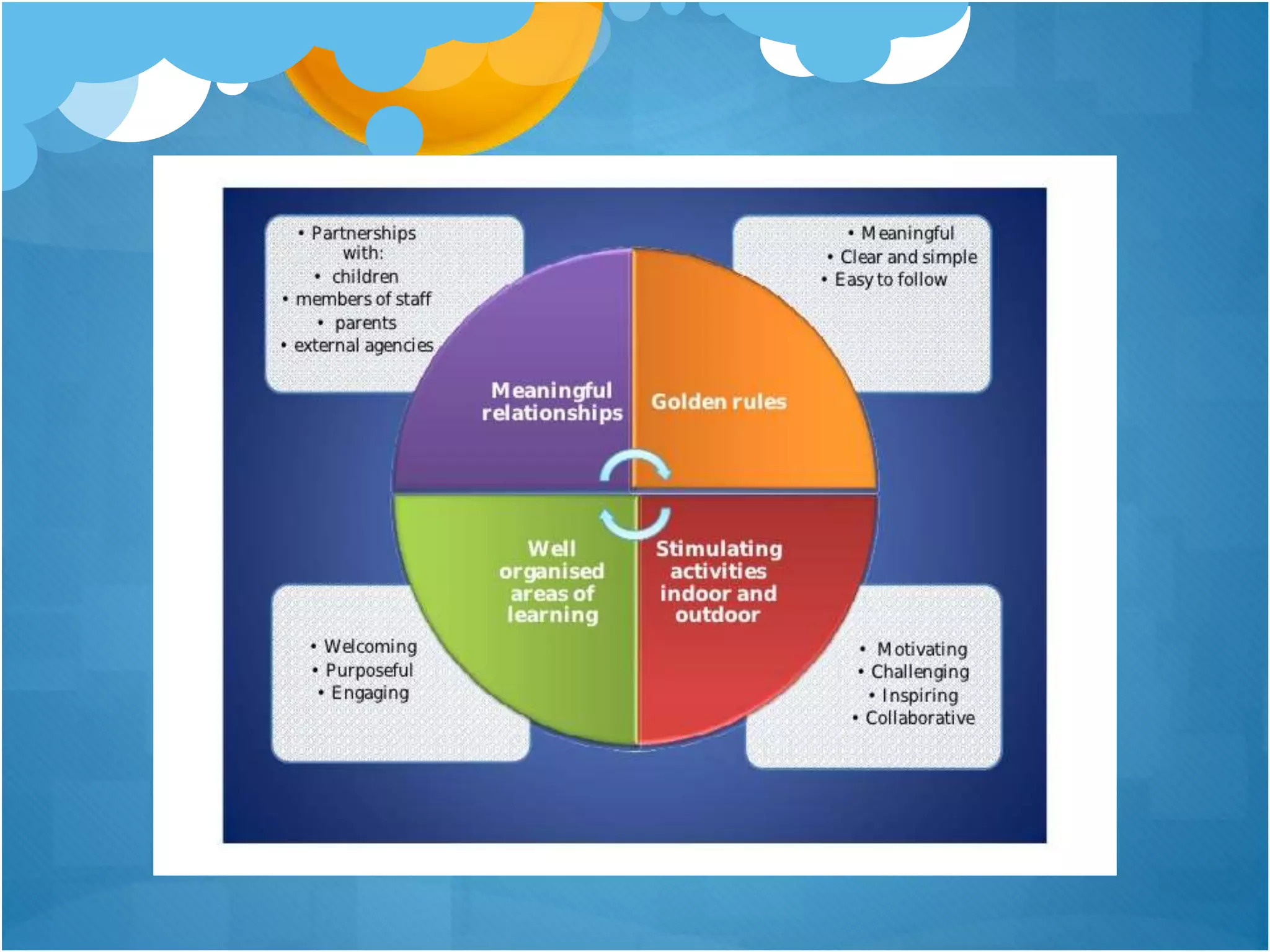 Fun based Learning with Reading & Writing skills | PPTX