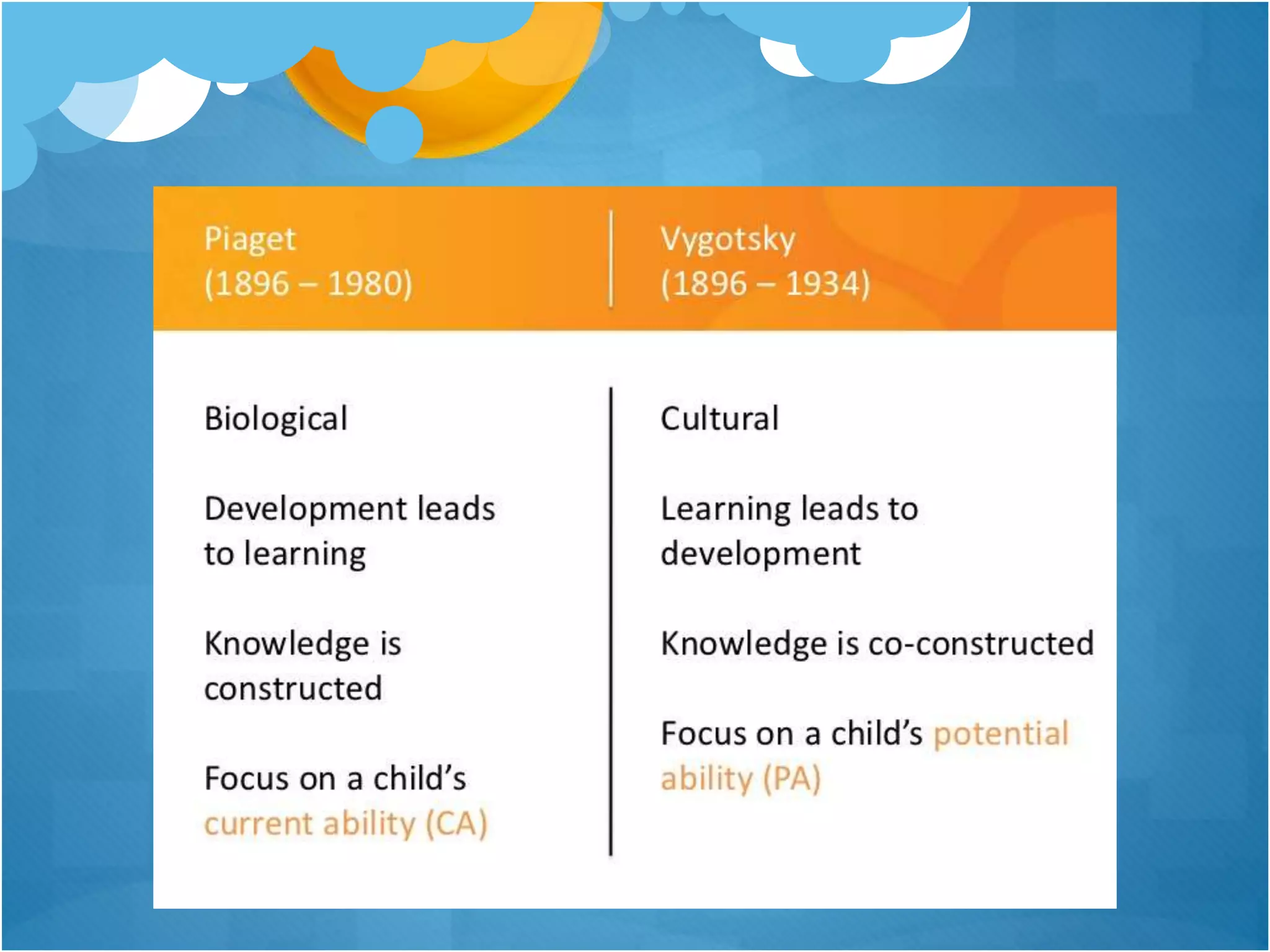 Fun based Learning with Reading & Writing skills | PPTX