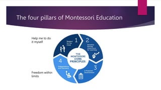 Introduction to Montessori Education for Early Years | PPTX