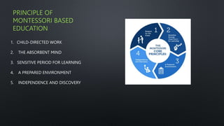 Montessori Method,M.Atilano-Mendigo.pptx